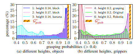 Pick-and-place Manipulation Cross Grippers Without Retraining: A Learning-optimization Diffusion ...